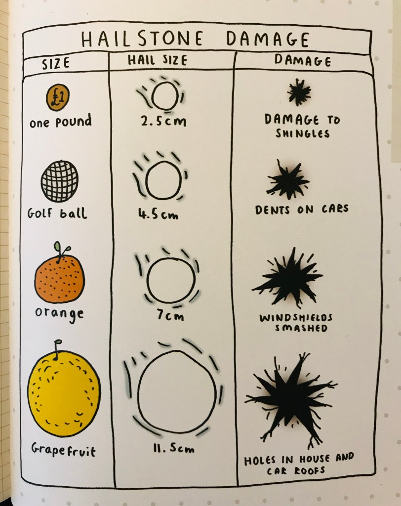 Earth Shattering Events by Robin Jacobs & Sophie Williams – Get Kids ...